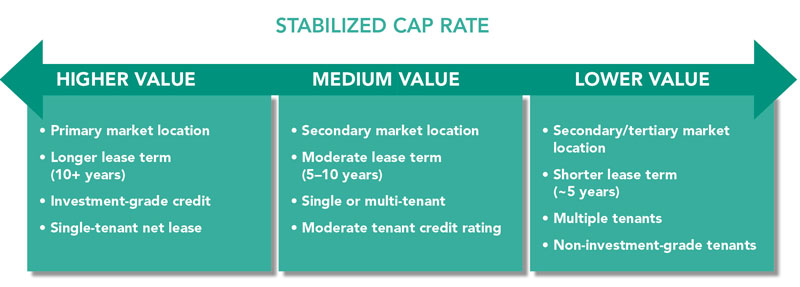 Data Center Outsourcing Trending Up - Area Development