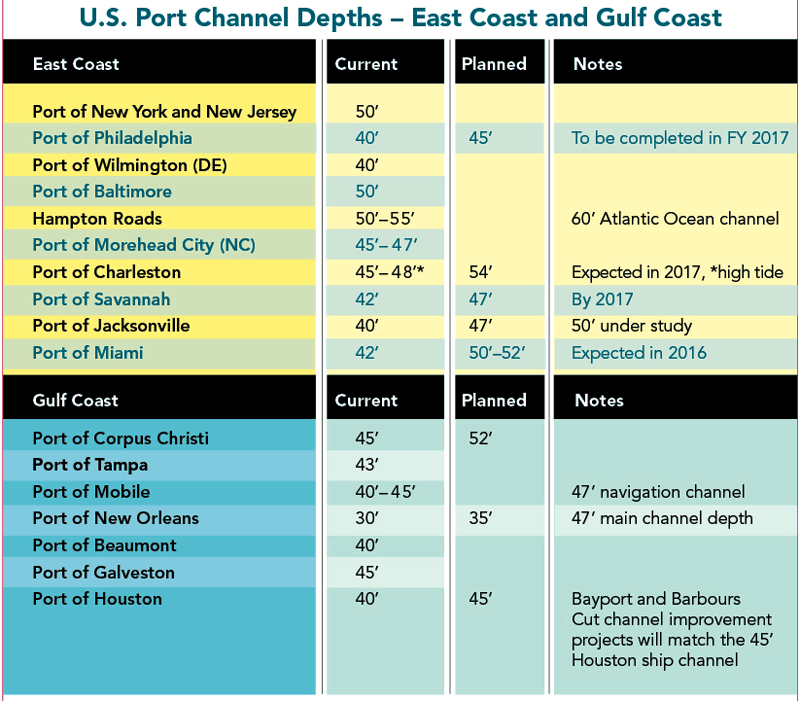 Global Supply Chain Faces a Complex Mix of Issues - Area Development