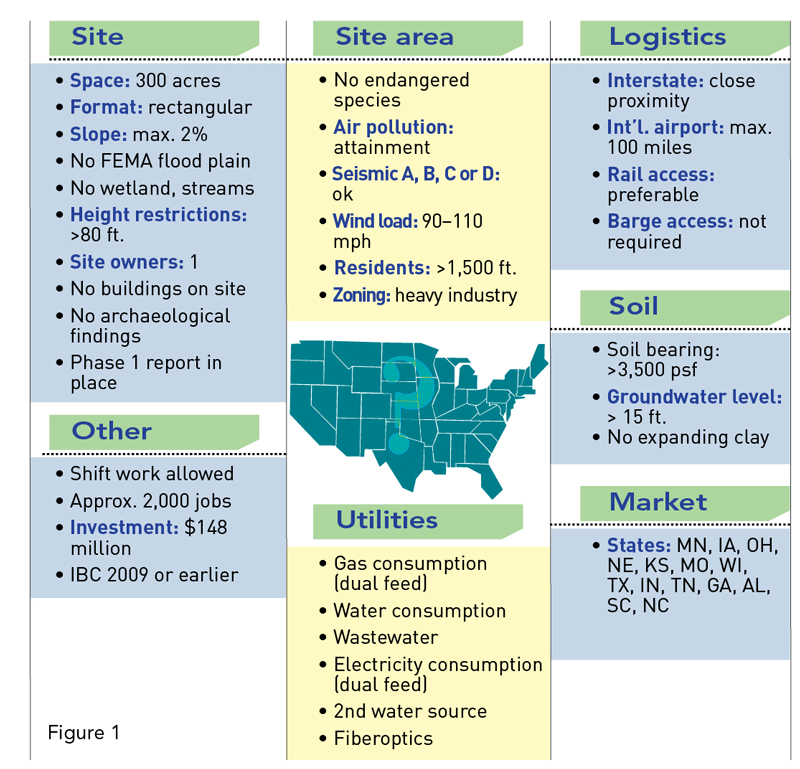 The United States: A Growing Competitor for New Manufacturing Plants ...