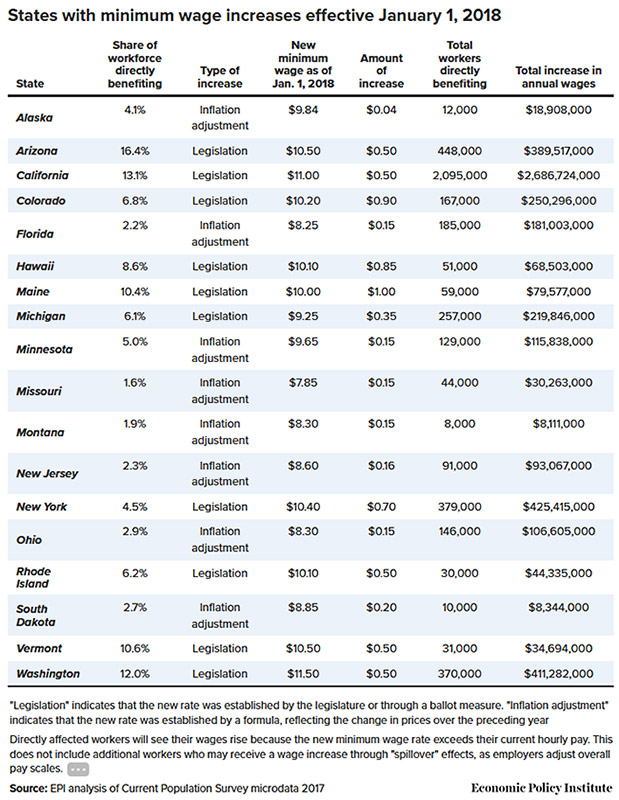 Front Line: Will the Latest Round of Minimum Wage Increases Affect ...