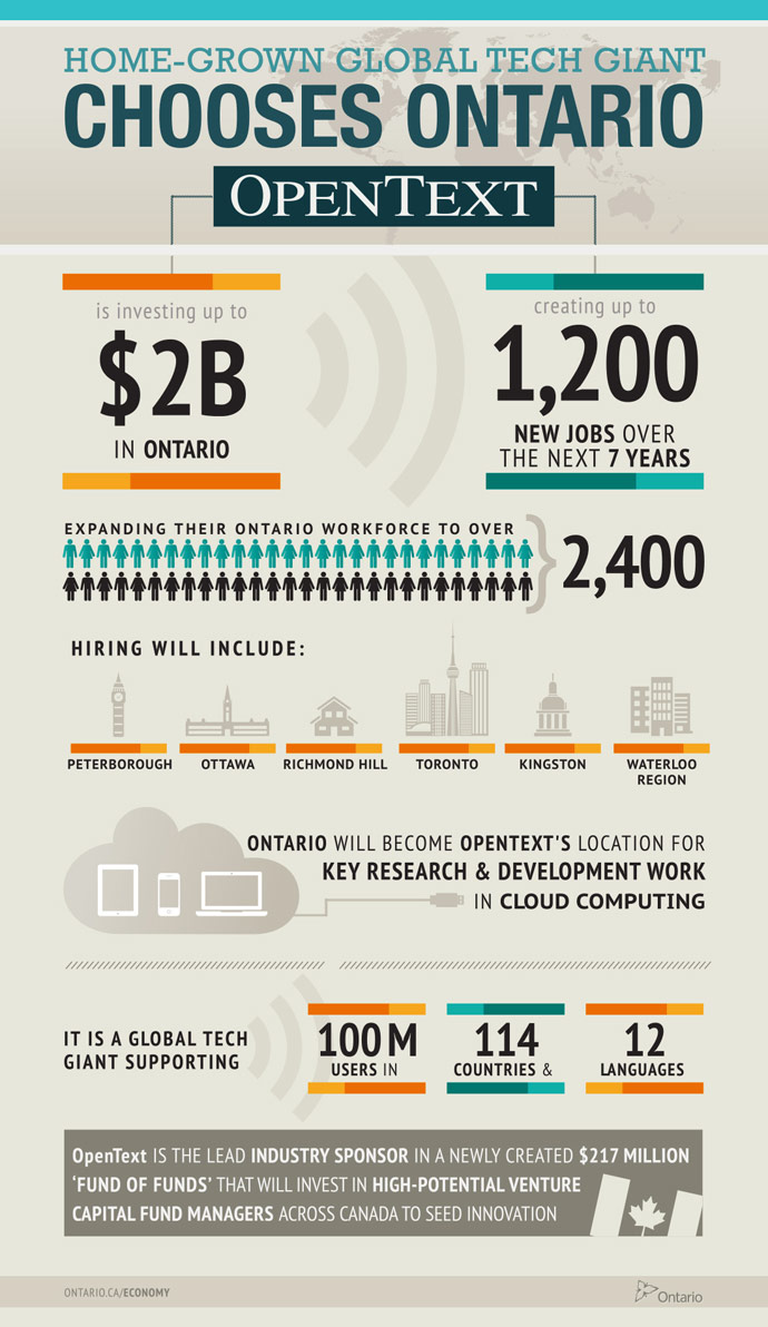 Global Tech Giant OpenText Invests $2 Billion To Double Its Workforce ...