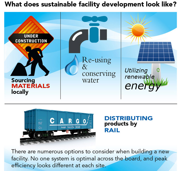 Developing a Sustainable Facility - Area Development