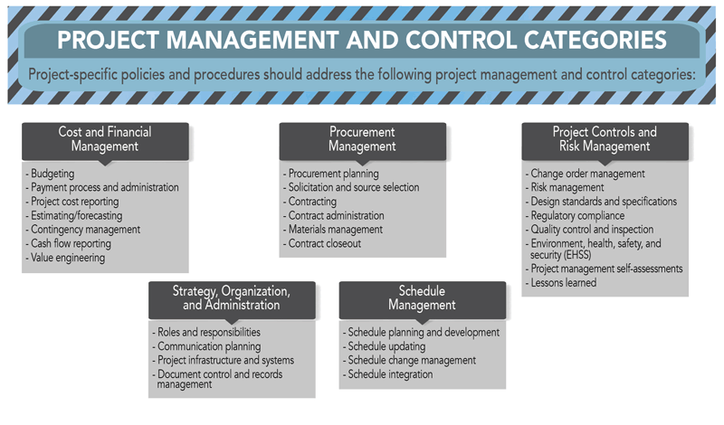 Successfully Managing Construction Mega-Projects - Area Development