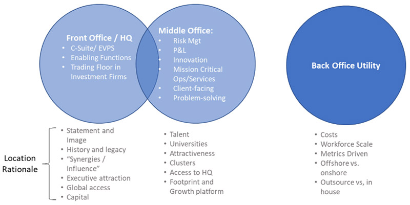 Richmond, Virginia: A Top Destination for Middle-Office Relocation ...