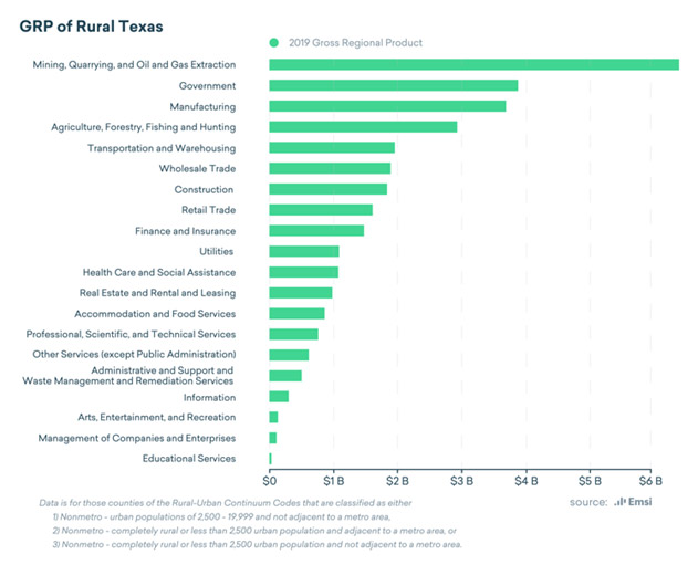 Another Look at Rural Economies - Area Development