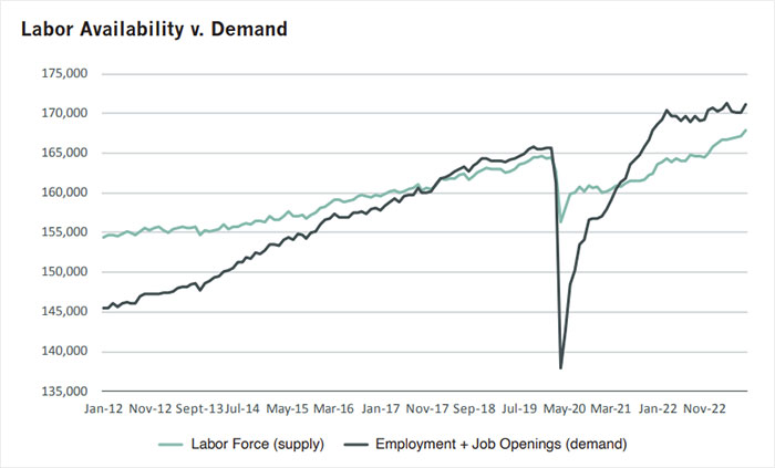 Look Beyond the Now When Considering Workforce Priorities - Area ...