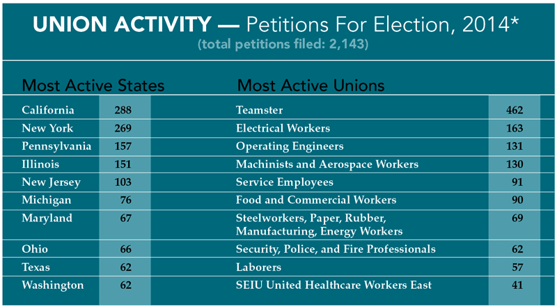 Assessing a Location’s Workforce - Area Development