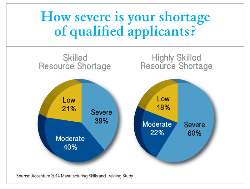 Minding the Gap: A Roadmap for Addressing the U.S. Manufacturing Skills ...