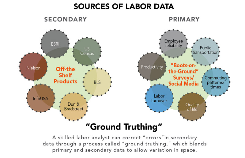 The “Truth” on the Ground: Understanding Your Potential Workforce ...